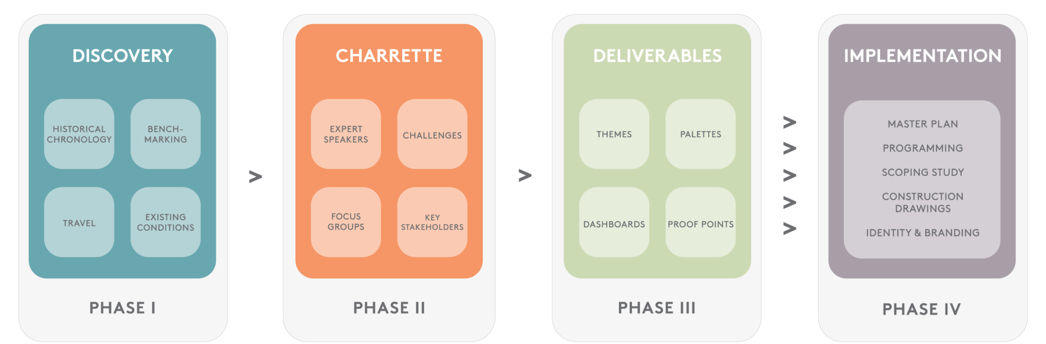Intangible Qualities • Service • 3North